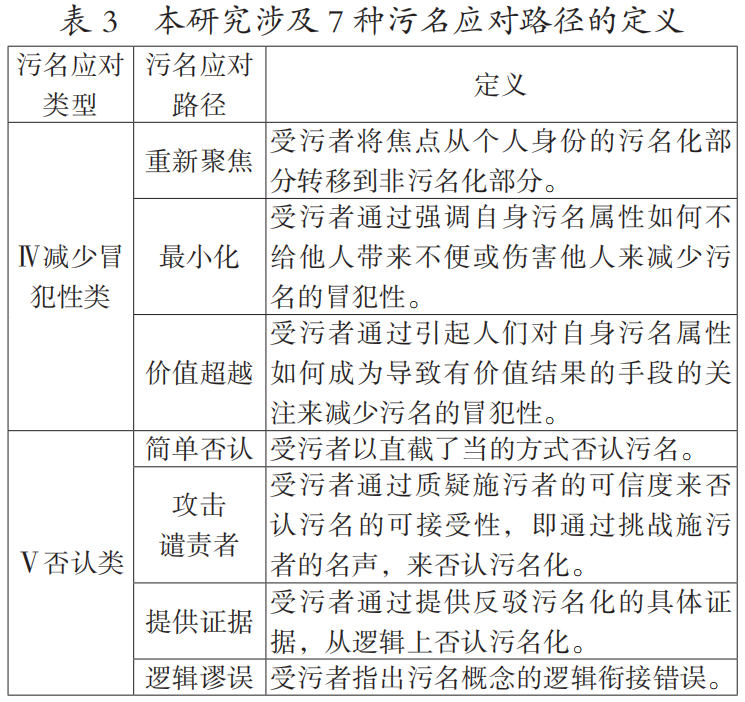周敏 赵秀丽 | 如何应对社交媒体上的污名化？——不同污名应对路径的在线社会支持度研究_腾讯新闻