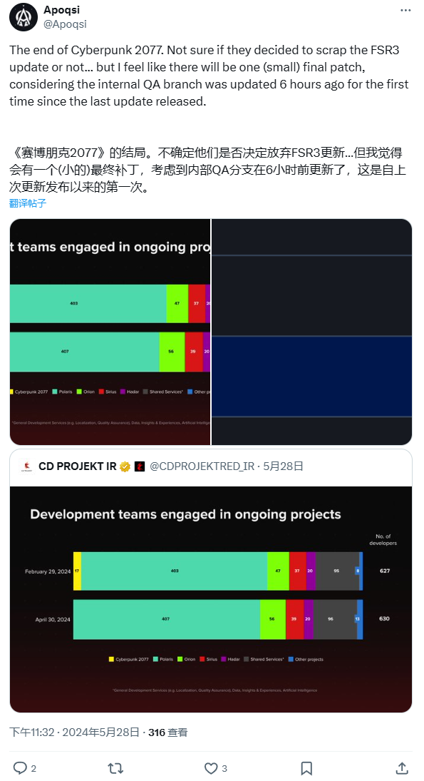 CDPR 将为《赛博朋克 2077》提供 AMD FSR3 技术支持_腾讯新闻