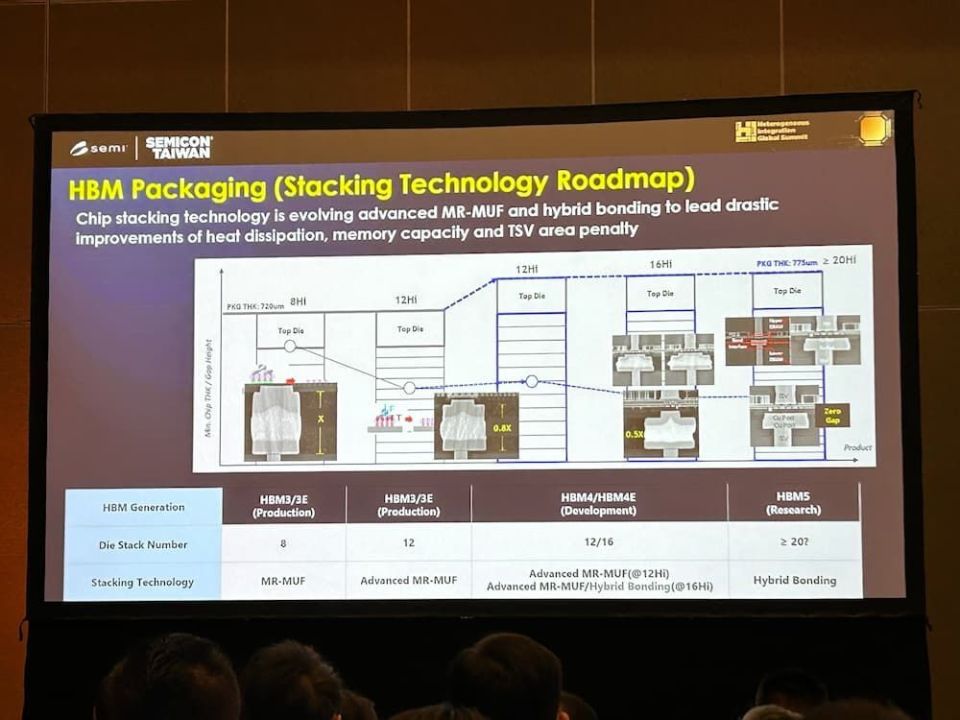 SK 海力士突破 HBM 堆叠层数限制，MR-MUF 和混合键合封装两手抓_腾讯新闻