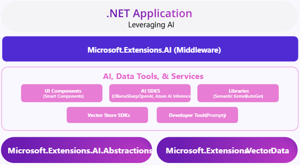 微软 .NET 9 正式发布：性能大幅提升，提供18 个月标准期限支持_腾讯新闻