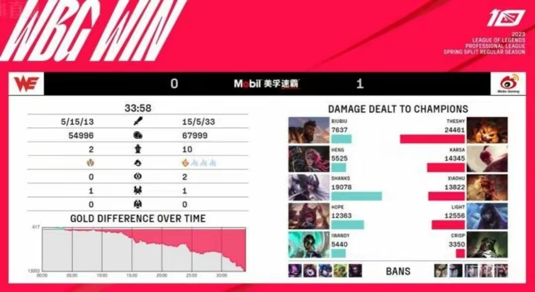脚神解说LPL常规赛，WBG翻盘险胜WE，hope失误背锅直接上热搜