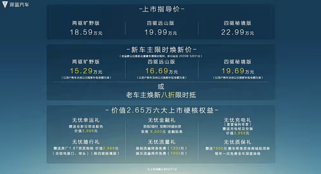 深蓝放大招：G318无忧穿越版上市，卖15.29万起有戏吗？_腾讯新闻