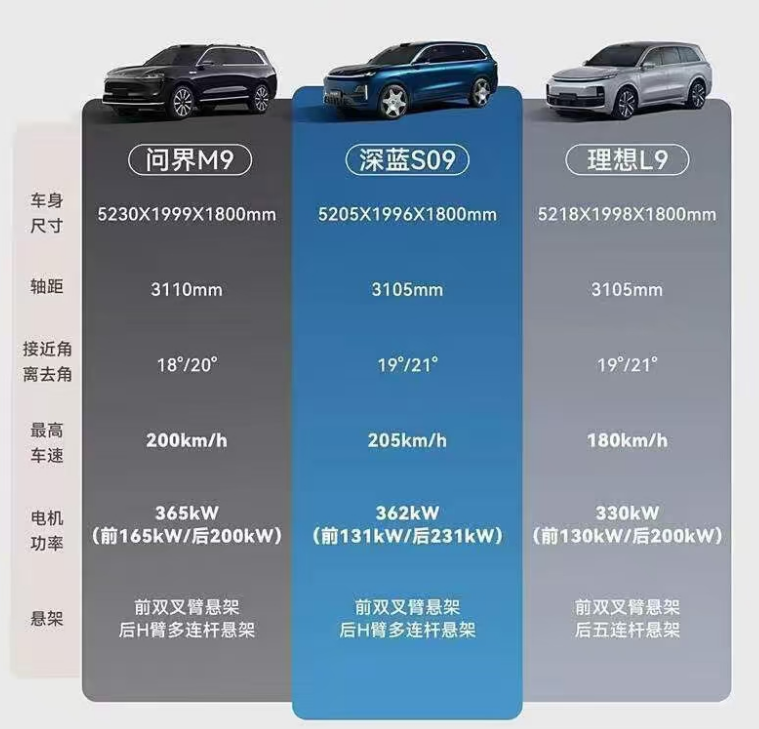 20万买50万级体验？深蓝S09带高阶智驾+M9同款悬架_腾讯新闻