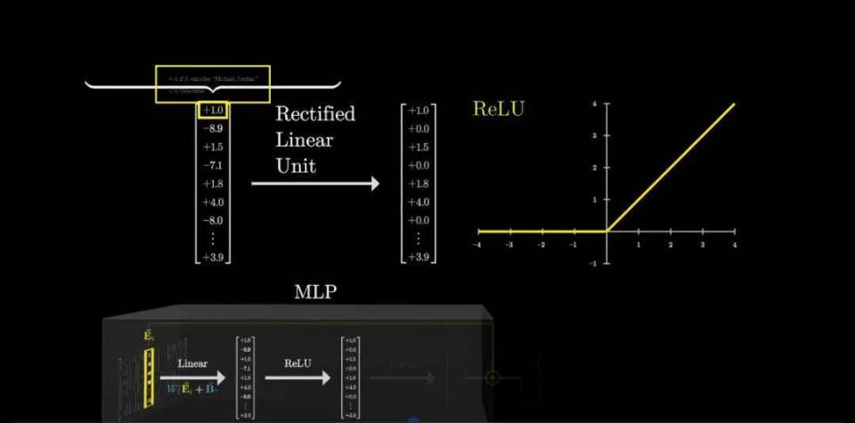 用最直观的动画，讲解LLM如何存储事实，3Blue1Brown的视频又火了_腾讯新闻