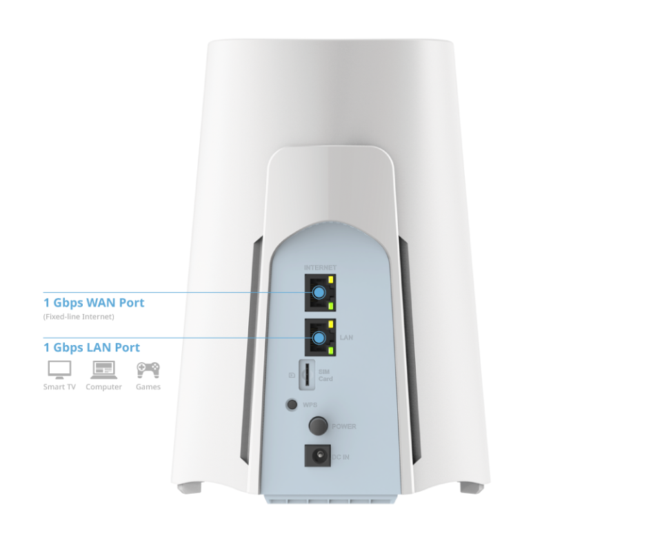 D-Link 海外推出 G530 CPE 路由器：5G 速率 3.4Gbps、千兆网口_腾讯新闻