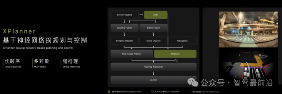从小鹏汽车看自动驾驶发展趋势_腾讯新闻