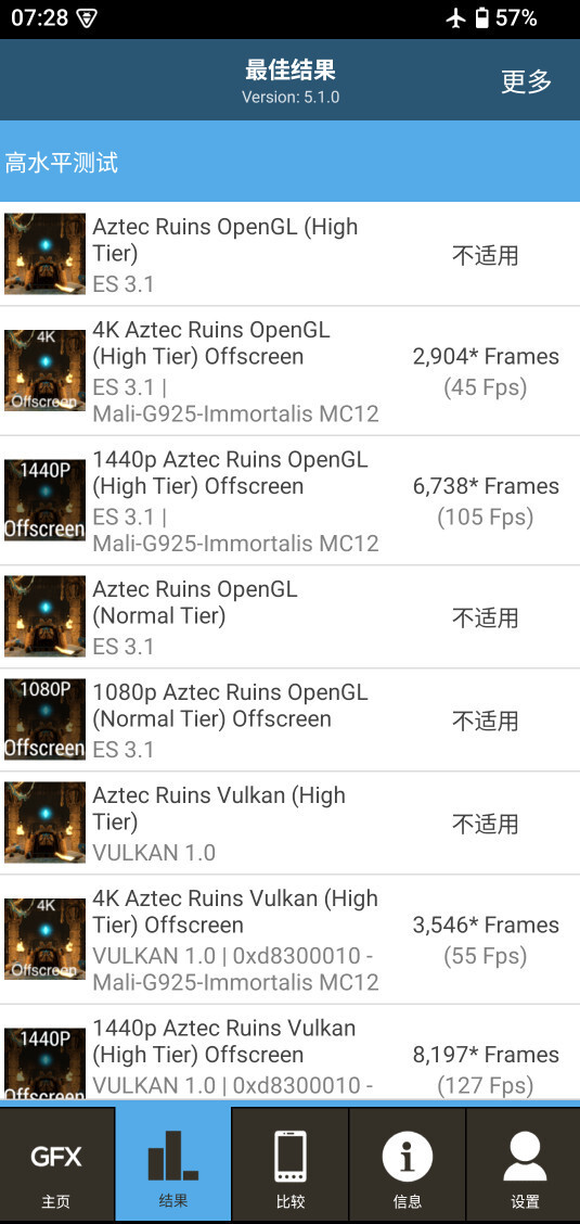 联发科天玑9400测试与分析：刷纪录的291亿晶体管+GPU卫冕冠军_腾讯新闻