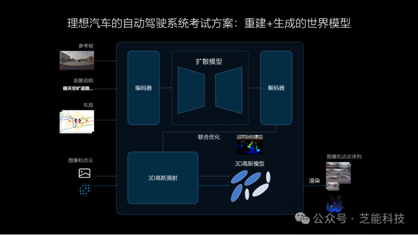 理想汽车发布全新自动驾驶技术架构：无图NOA与端到端+VLM结合_腾讯新闻