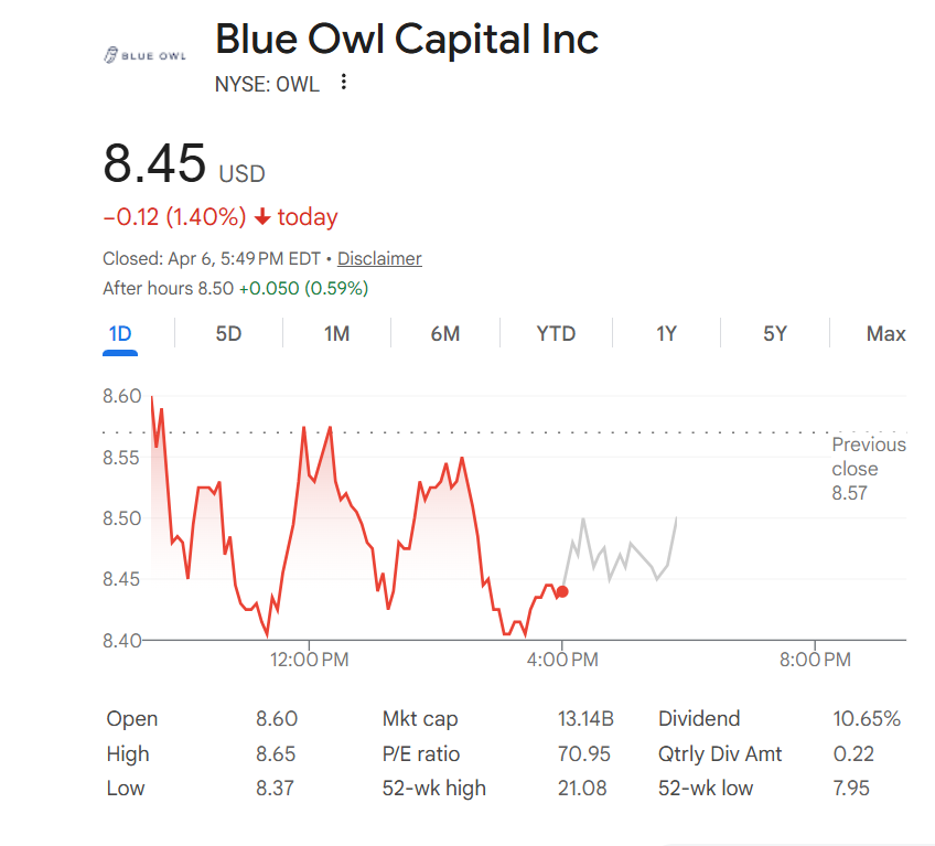 私募信贷风暴中心Blue Owl股价创历史新低_腾讯新闻