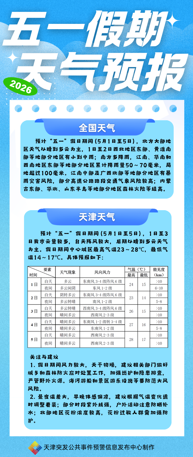 刚刚发布！五一假期，天津天气预报！_腾讯新闻