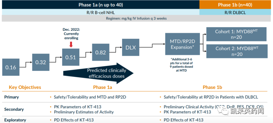 赛诺菲/Kymera：IRAK4降解剂KT-474首次公布化学结构，免疫炎症1期治疗结果积极！_腾讯新闻