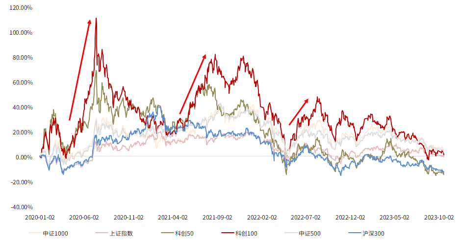 588800！继巨无霸科创50ETF后，华夏科创100ETF也来了！_腾讯新闻
