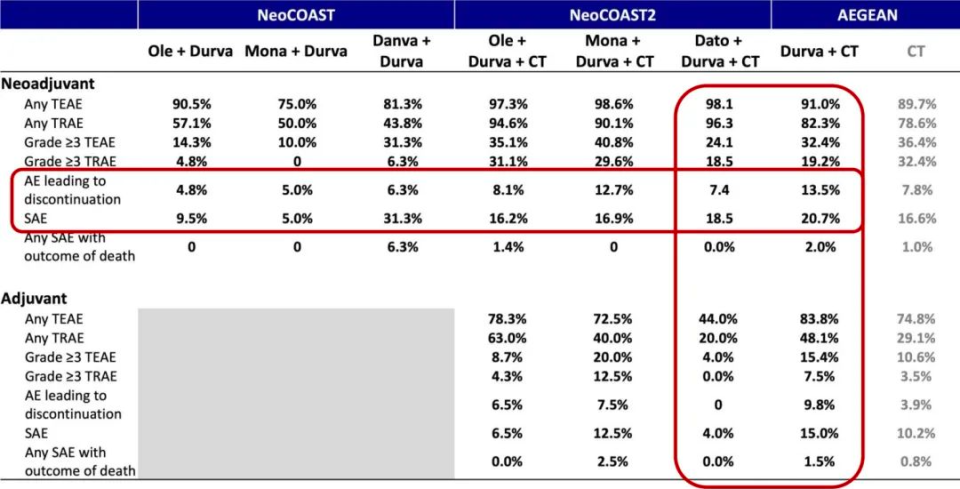 吴楠教授：免疫新时代，NSCLC 围术期免疫联合治疗如何排兵布阵？｜WCLC 2024_腾讯新闻