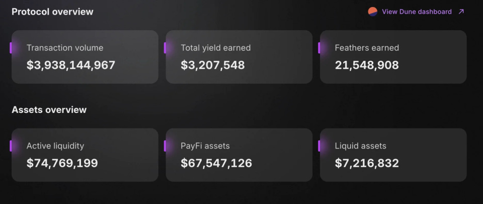 PayFi新星有P2P暴雷风险？浅析Huma.Finance运行机制_腾讯新闻