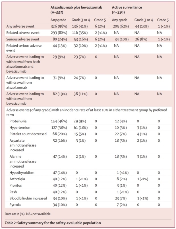 中国强音 | 秦叔逵教授领衔，III期IMbrave050研究登顶The Lancet！_腾讯新闻