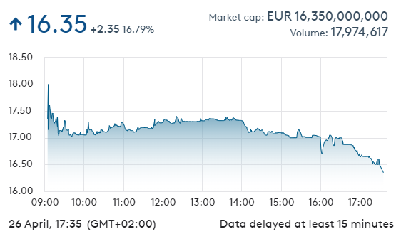 欧洲最大私募基金CVC资本，成功IPO上市，市值逾163亿欧元_腾讯新闻