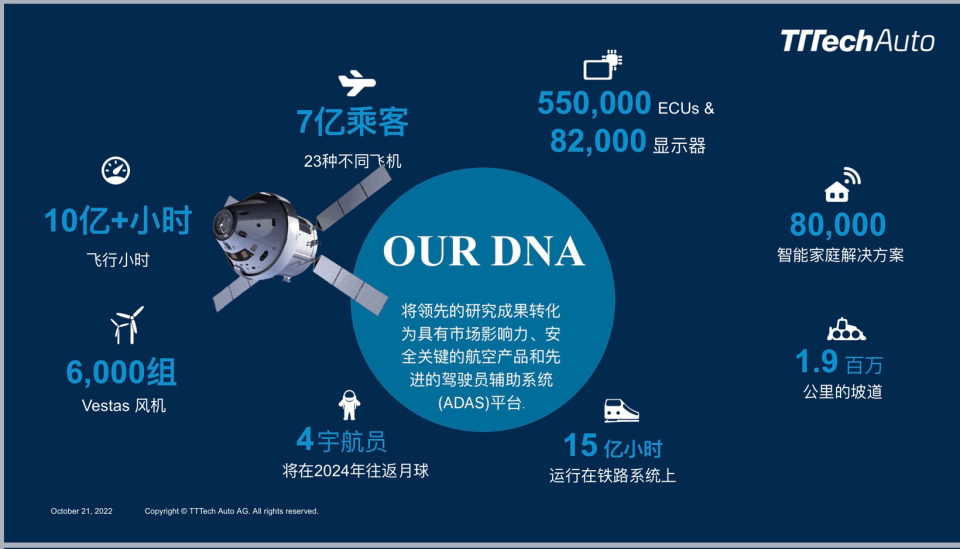 TTTech Auto China：从SDV到4SDV推动实现L2+到L4自动驾驶的量产_腾讯新闻