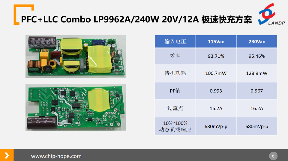 芯茂微电子PFC-LLC同步整流架构高效率240W超级快充解决方案_腾讯新闻