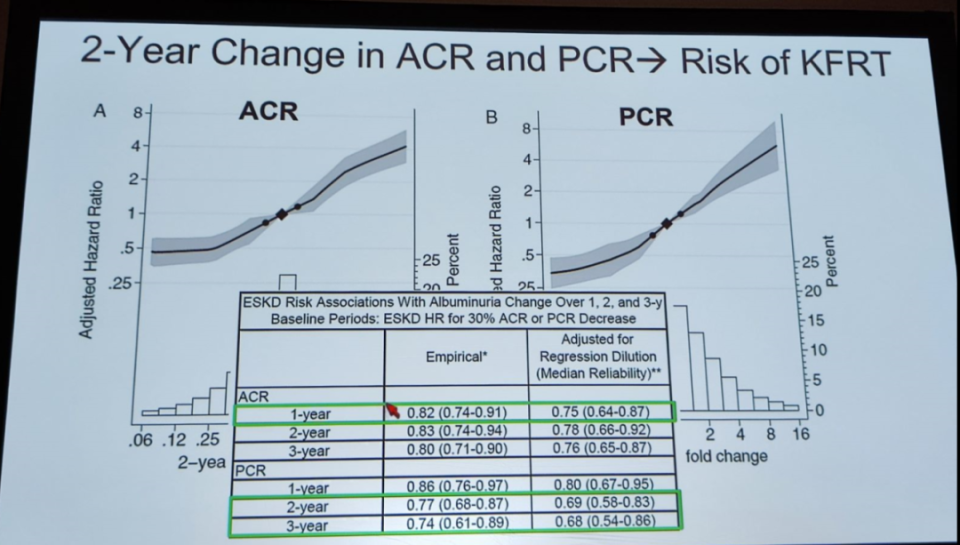 2023 ASN现场直击丨评估蛋白尿的最佳方法究竟是什么？_腾讯新闻