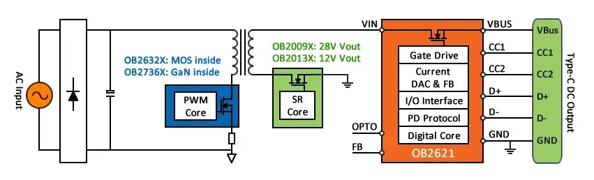 全面解析：PD3.1 Source芯片最新汇总与选型指南_腾讯新闻