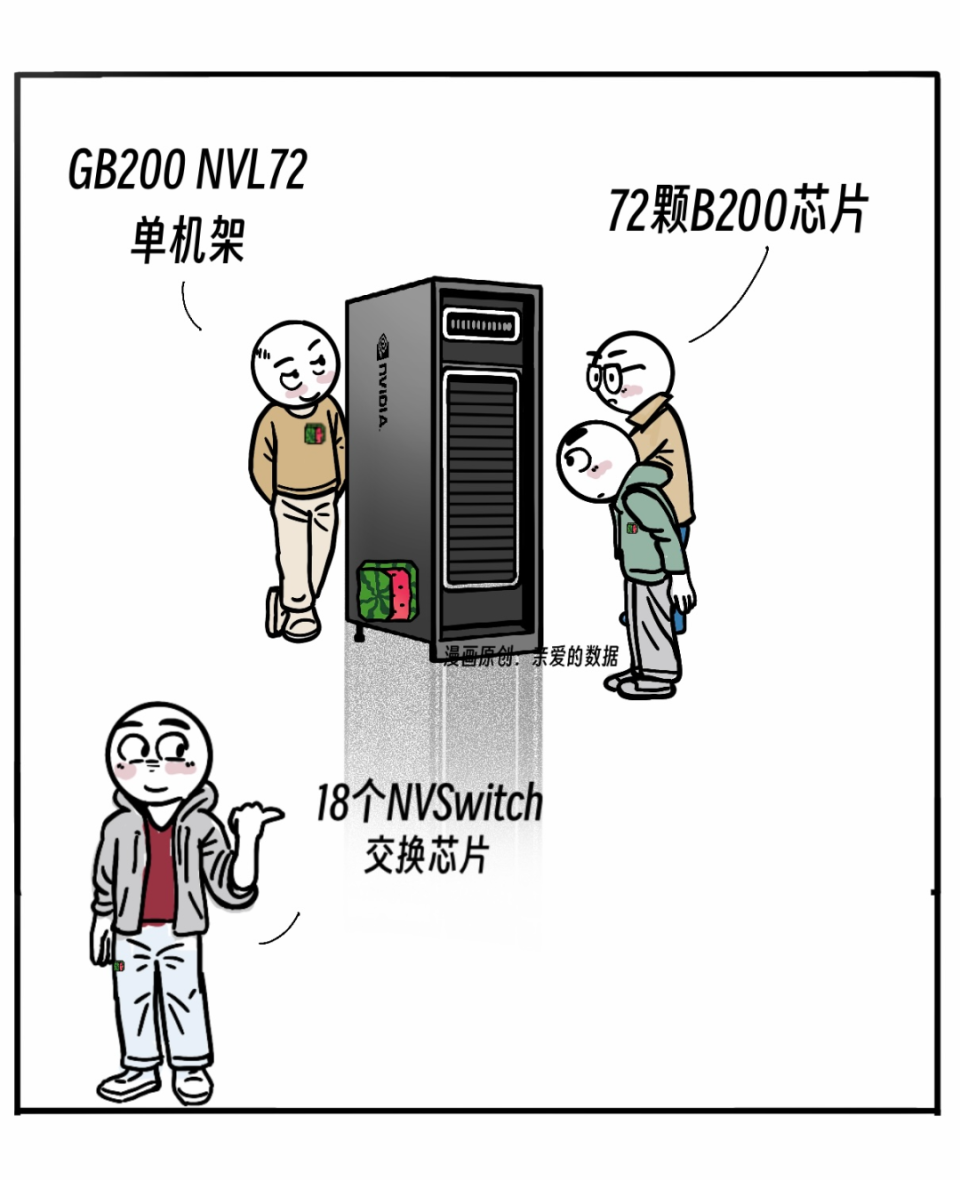 对抗NVLink简史？10万卡争端，英伟达NVL72超节点挑起_腾讯新闻