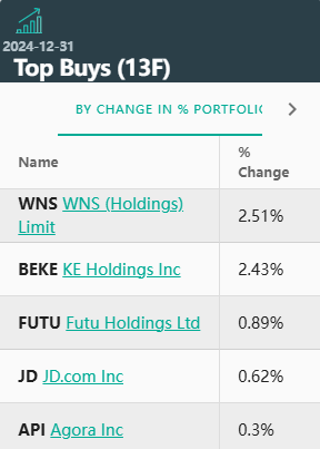 高瓴HHLR Advisors持续聚焦中国资产：Q4前十大重仓中概股占8席_腾讯新闻