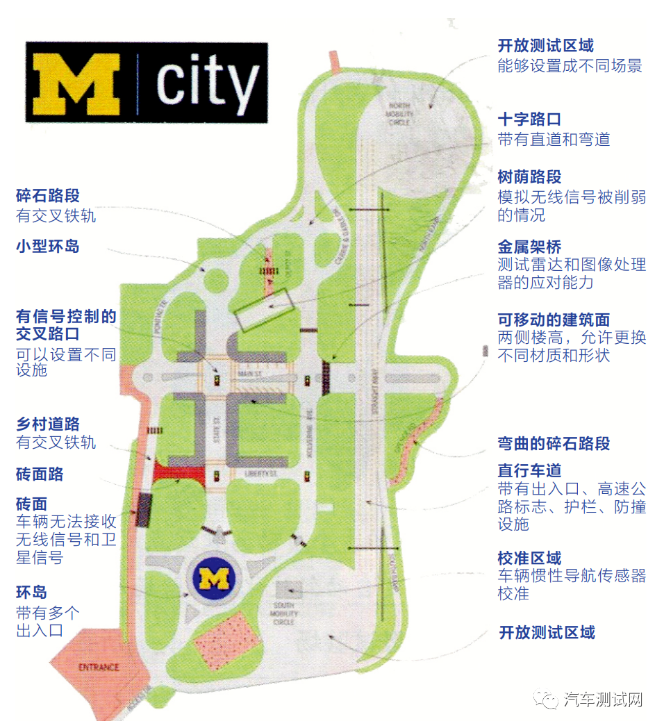 国内外“国家级”智能网联汽车测试示范区汇总_腾讯新闻