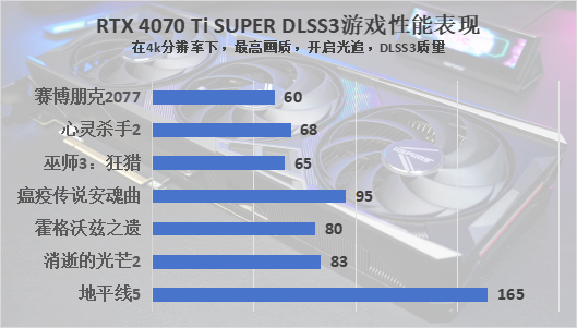 七彩虹 iGame RTX 4070 Ti SUPER火神评测：用料十足，性能飞跃_腾讯新闻