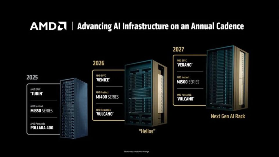 10倍于当前产品的性能表现，AMD强势预告Instinct MI400系列AI GPU_腾讯新闻