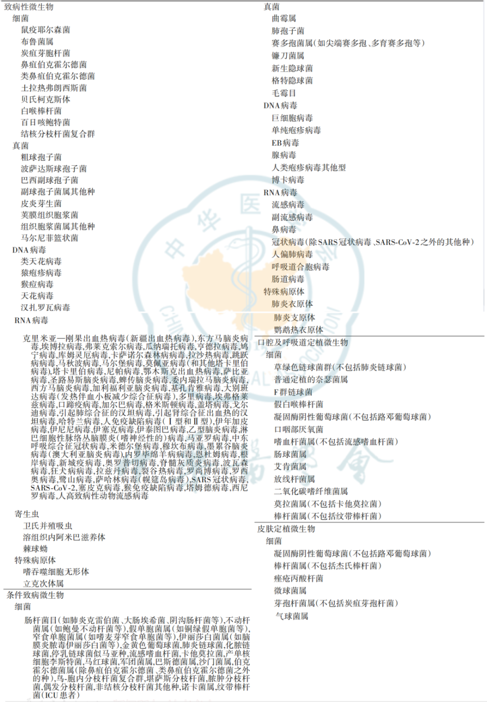 mNGS 报告如何解读？2023 最新专家共识来了！_腾讯新闻