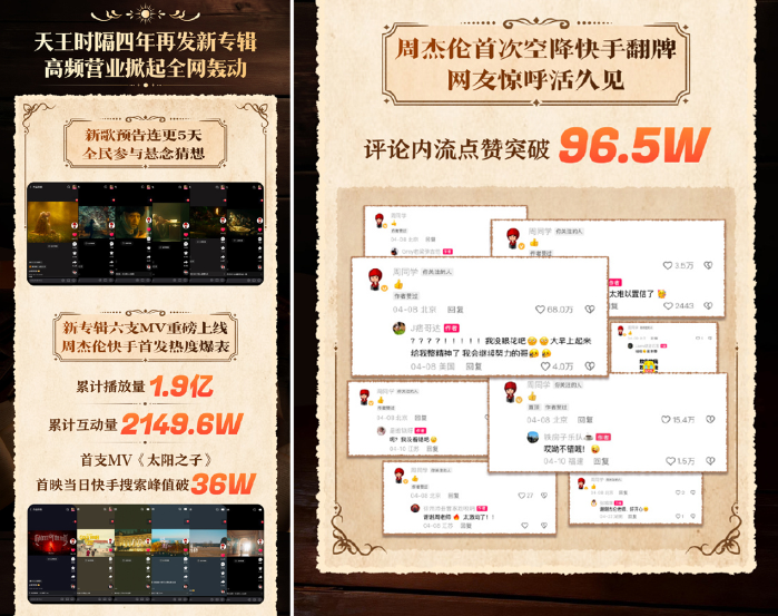 快手助力周杰伦《太阳之子》专辑宣发 探索数字时代音乐宣发新范式_腾讯新闻