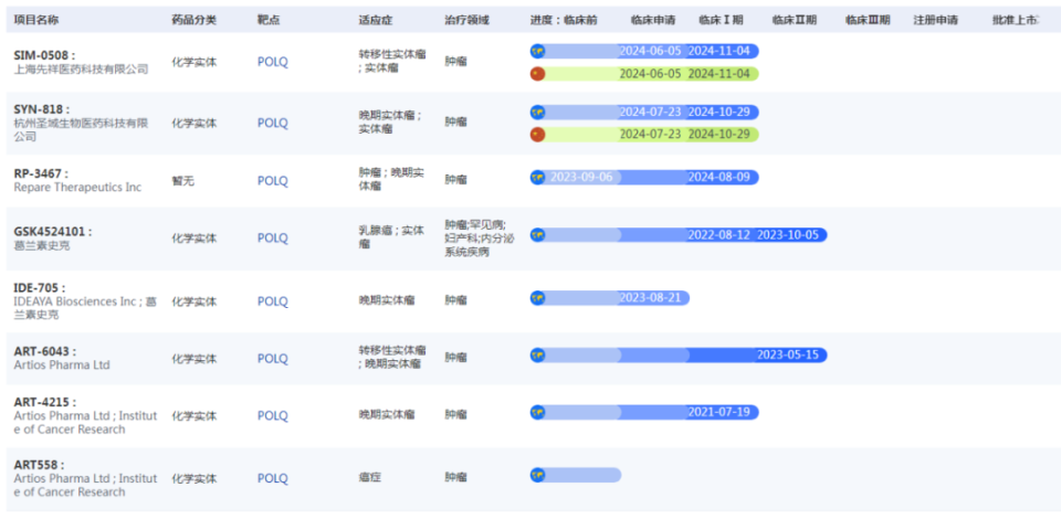 国产「Polθ抑制剂」更新进展_腾讯新闻