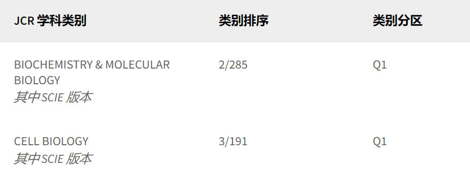 Q1期刊将增加！官宣：2023JCR分区，将迎来重大变化！_腾讯新闻