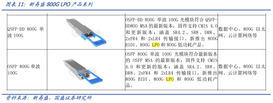 国盛通信｜800G LPO：AI 时代最具潜力的技术路线_腾讯新闻