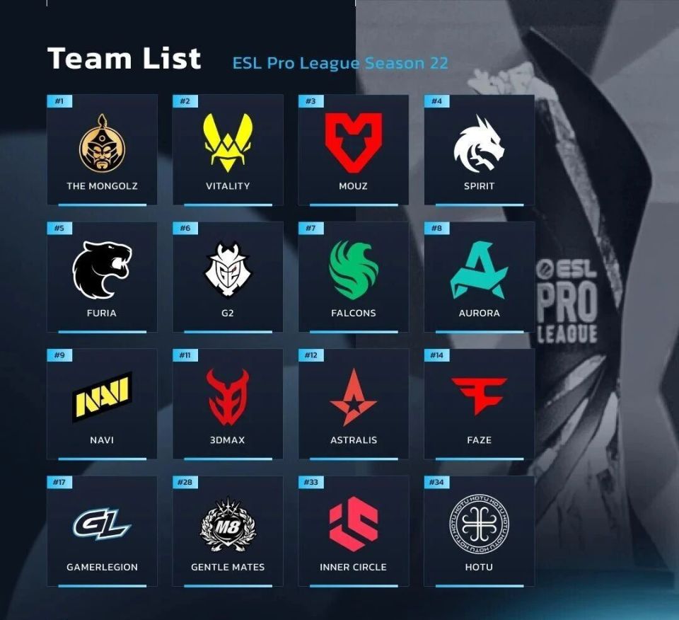 2025年10月3日修复性更新；EPL S22第二阶段16强出炉_腾讯新闻