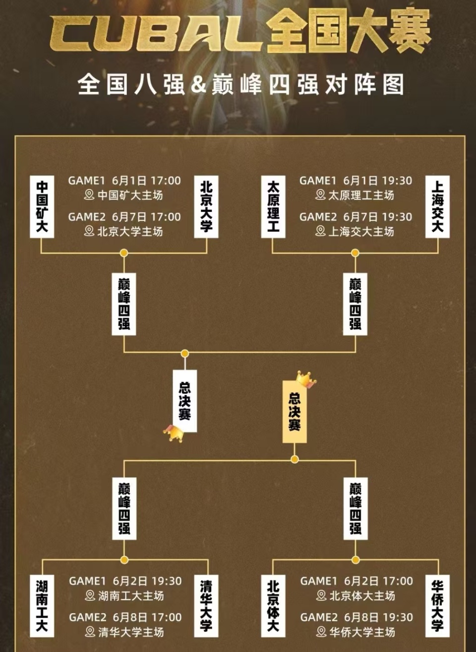 CUBAL赛程：四强最后两席 本日清华VS湖南工大 华侨VS北体大_腾讯新闻