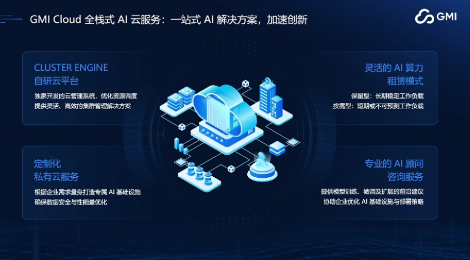 GMI Cloud King Cui：AI Native Cloud助力企业出海，解决算力需求，构建高稳定性GPU集群_腾讯新闻