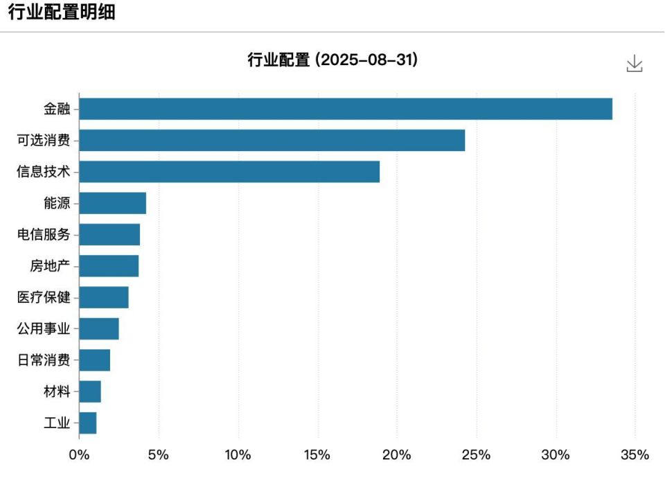 超198亿港元南向资金大举抄底 近百亿港元买入两只港股基金_腾讯新闻