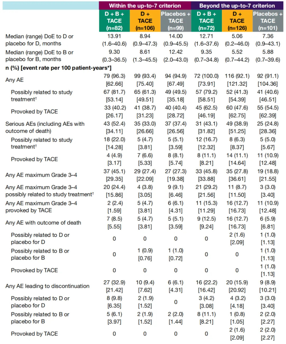 荚卫东教授：EMERALD-1肿瘤负荷探索性分析，为TACE联合系统治疗中晚期肝癌带来更多思考_腾讯新闻