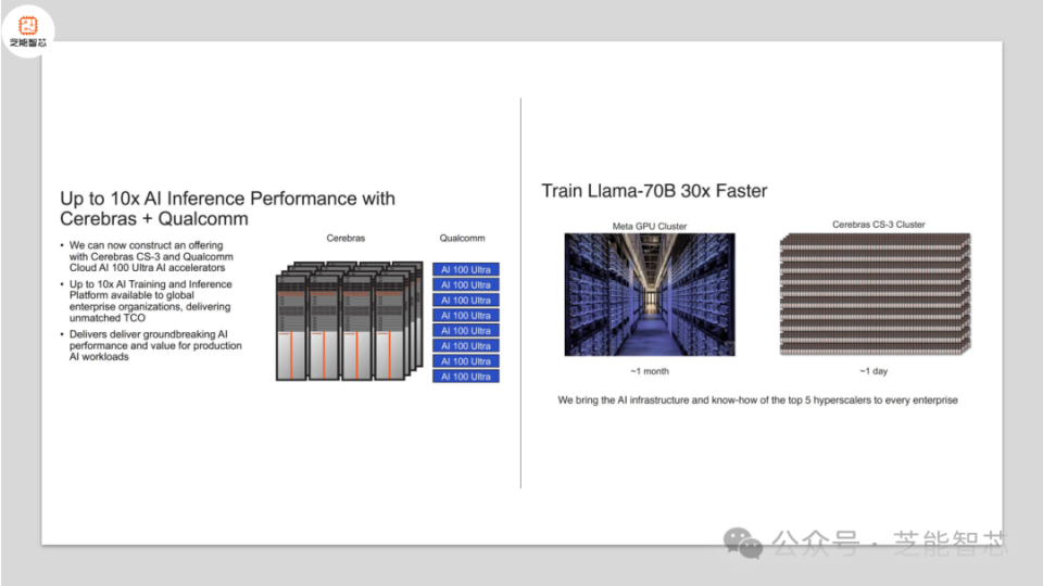 揭秘 Cerebras Wafer Scale Engine 3：AI 算力新秀_腾讯新闻