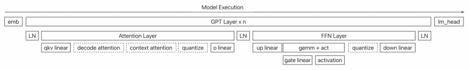 为异构推理做好准备：次世代 RTP-LLM 推理引擎设计分享_腾讯新闻