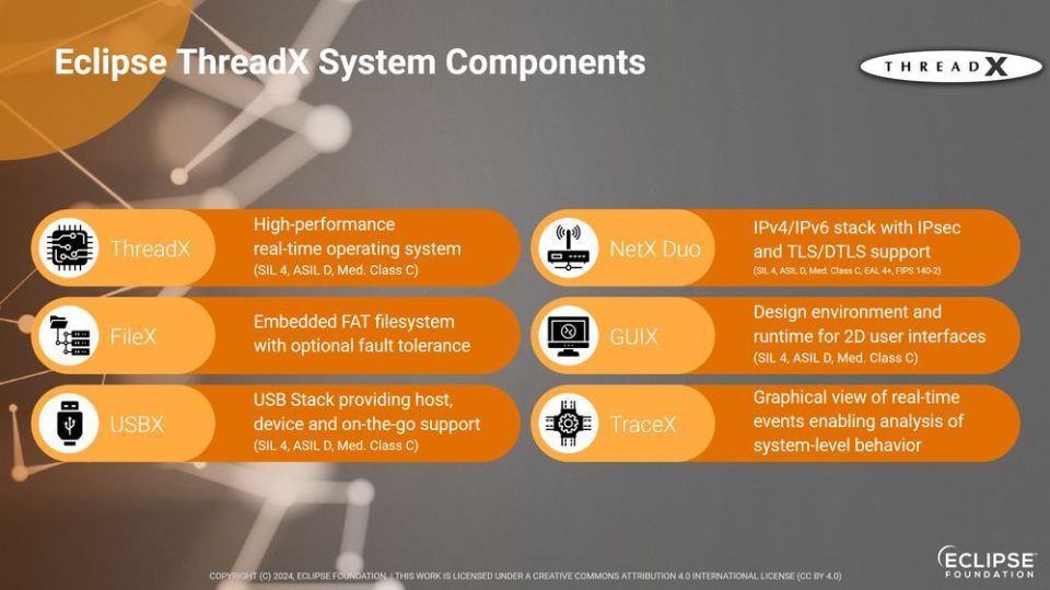 微软 Azure RTOS 嵌入式系统完成开源迁移：更名 Eclipse ThreadX_腾讯新闻