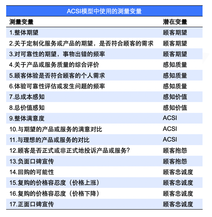 ACSI：360度无死角测量顾客满意度_腾讯新闻