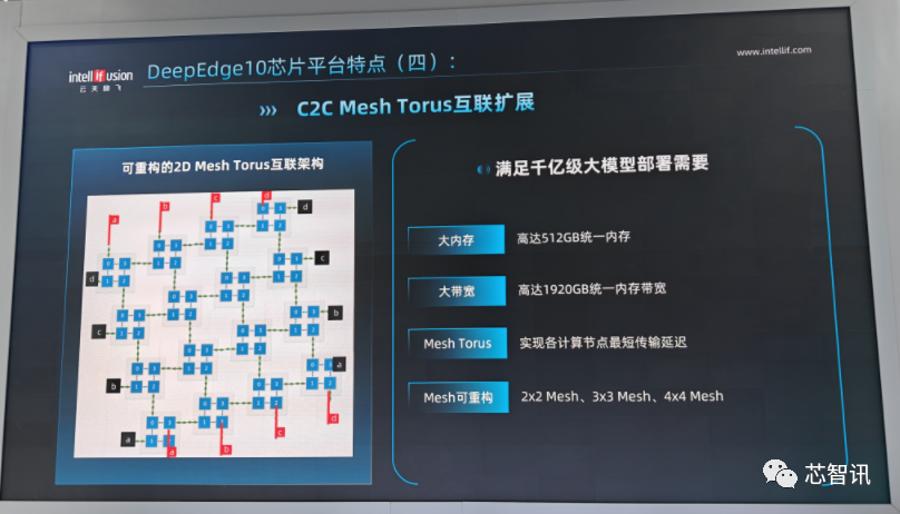 云天励飞发布大模型推理芯片：14nm Chiplet架构，国内首创！_腾讯新闻