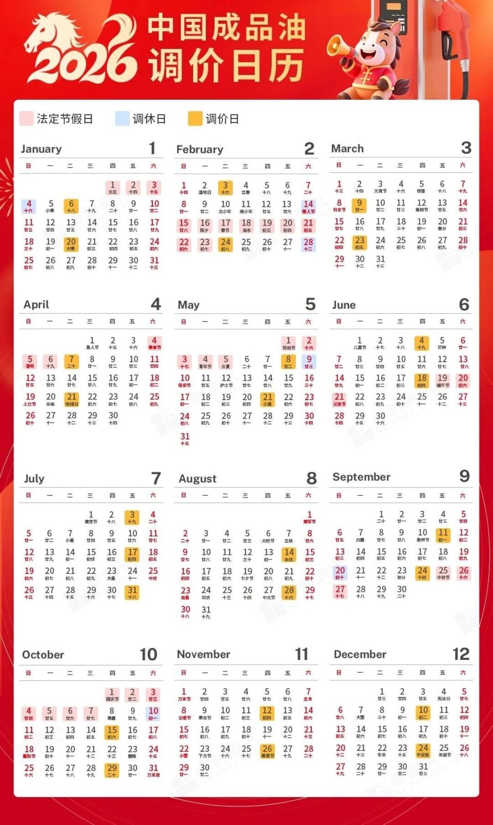 今年最后一次！油价即将调整！_腾讯新闻