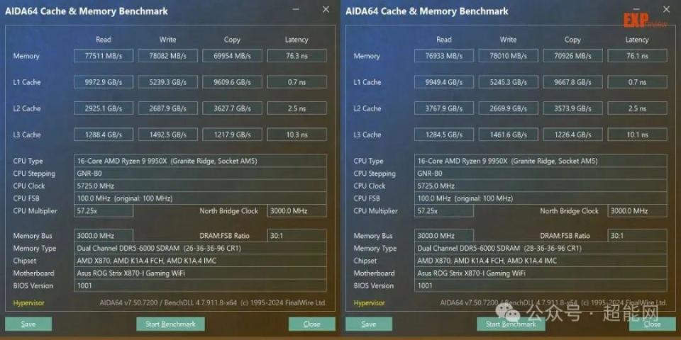 芝奇 烈焰枪 RGB DDR5-6000 CL26内存评测：更进一步的AM5专属内存_腾讯新闻