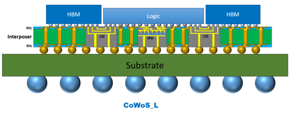 先进封装技术解读 | 台积电_腾讯新闻