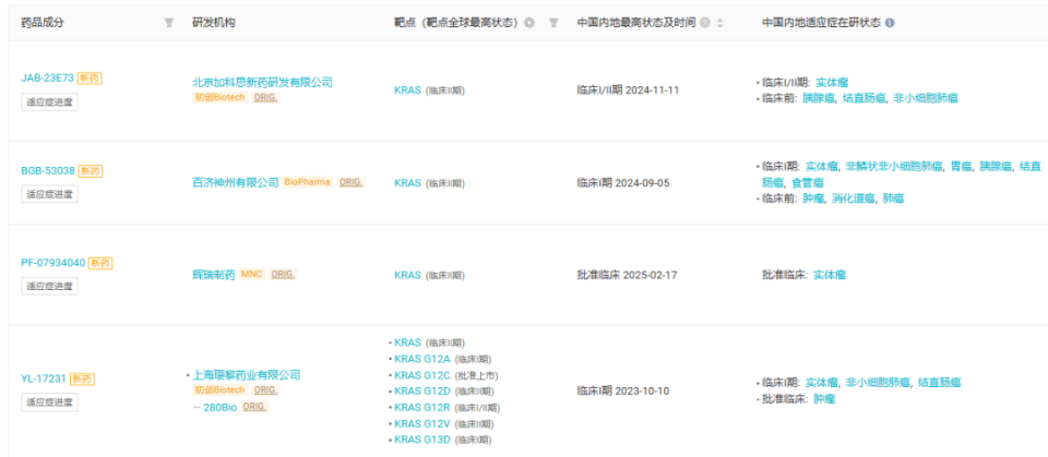 Pan-KRAS 抑制剂 PF-07934040 在国内获批临床_腾讯新闻