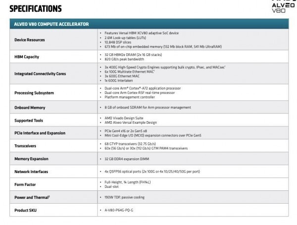AMD推出首款大众市场加速卡产品—— Alveo(TM) V80 带来超高逻辑密度与内存带宽_腾讯新闻