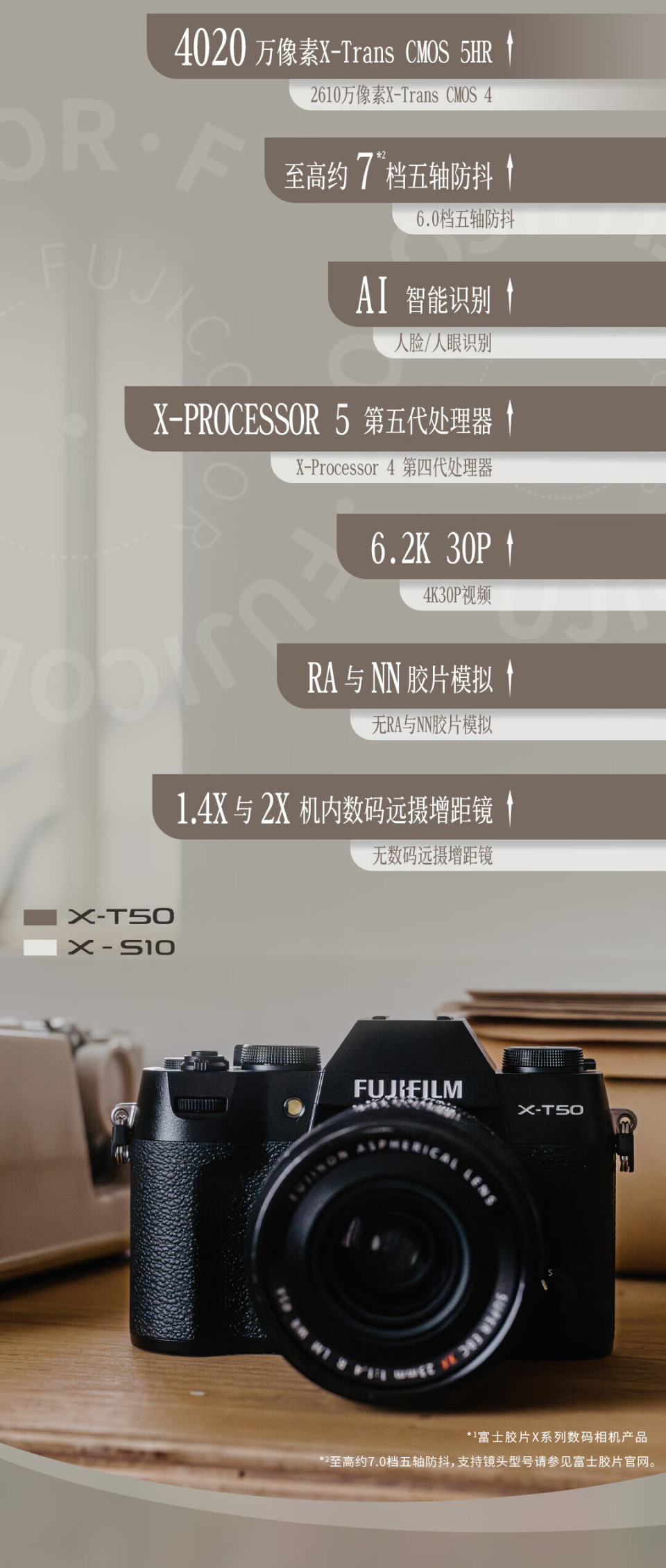 富士X-T50微单相机今晚开售：4020万像素/7档5轴防抖，机身9999元_腾讯新闻